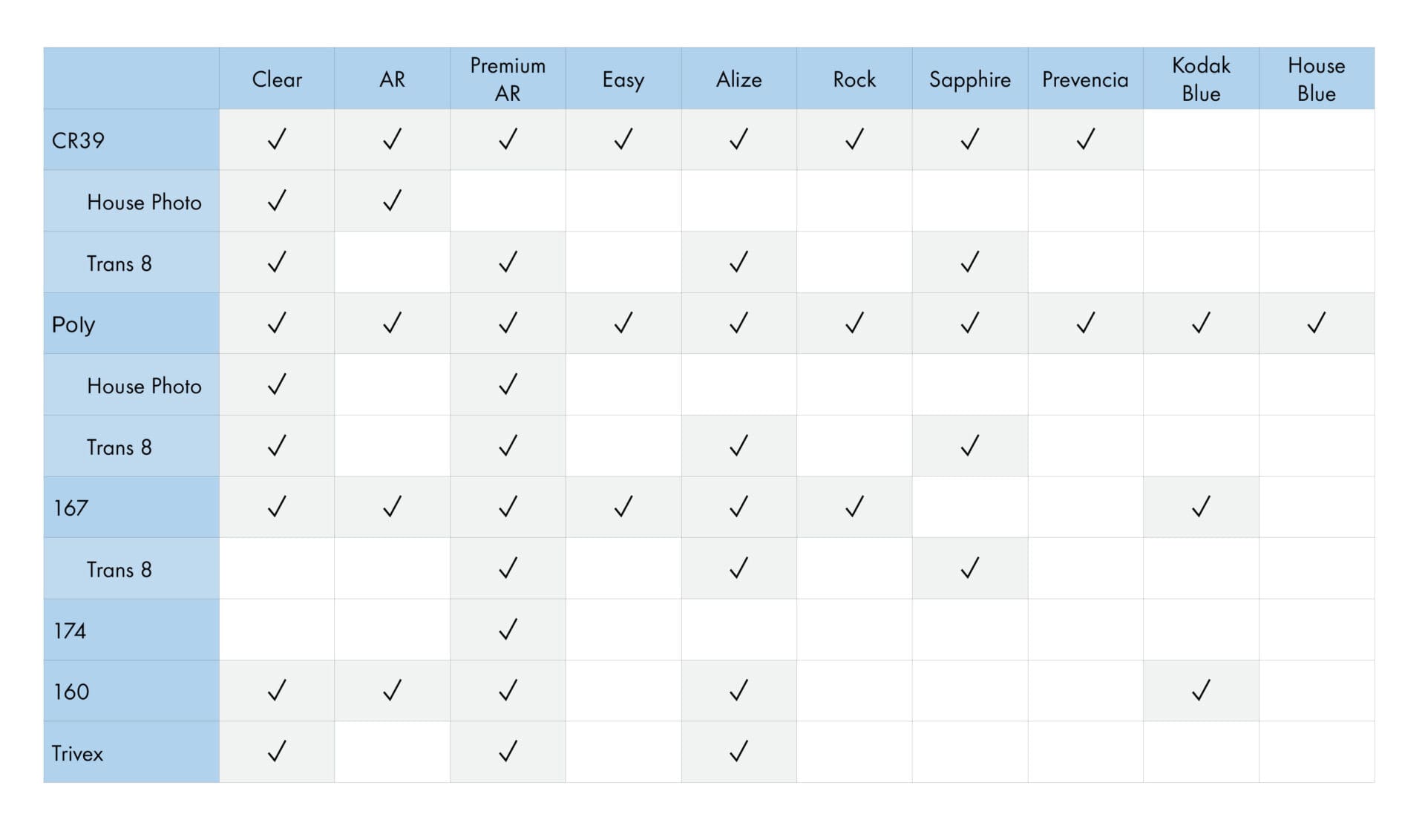 Stock Lenses | M H Optical