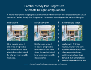 Camber Steady Plus Progressive Lenses | M H Optical