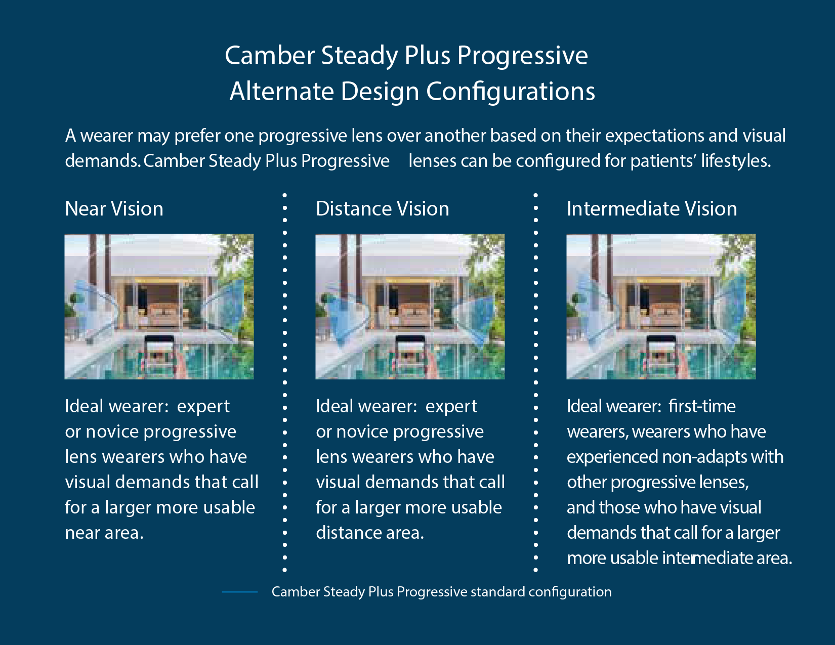 Camber Steady Plus Progressive Lenses | M H Optical
