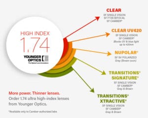 Younger Optics High Index 1.74 FT28 Bifocal Lenses | M H Optical