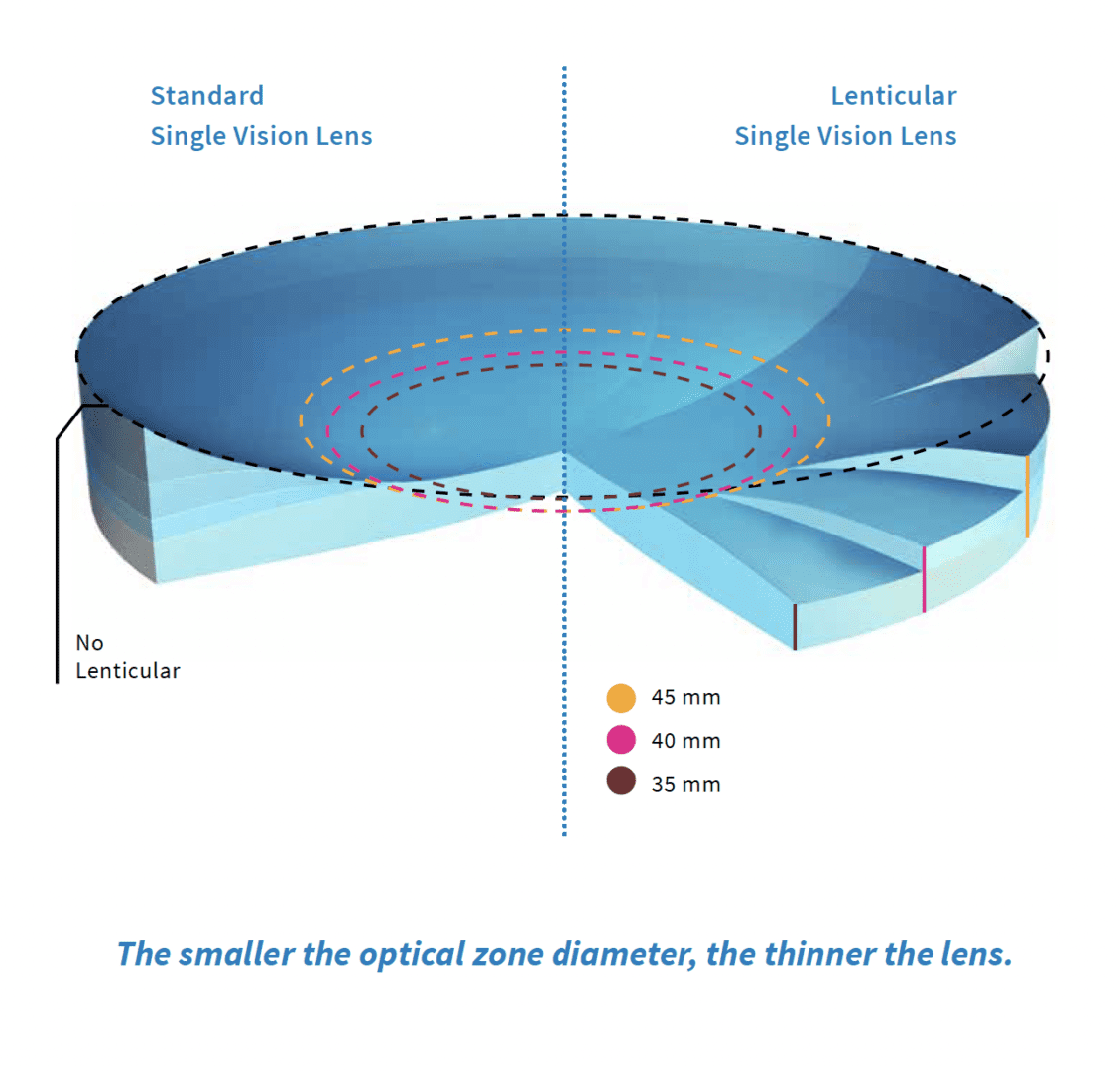 MH THINNING | M H Optical